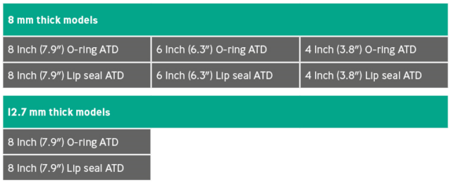 ATD – Anti Telescopic Devices - WILA - Technical solutions in stainless ...